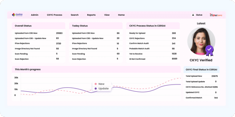 CKYC Compliance Software Solutions & API Integration | iSolve