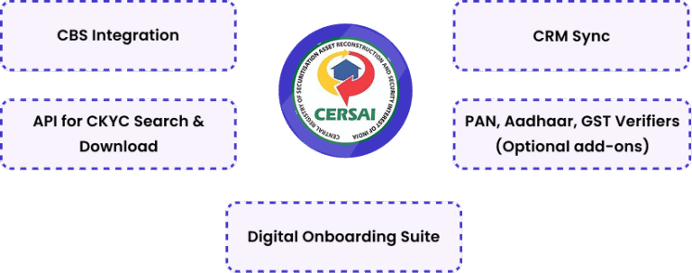 CKYC Compliance Software Solutions & API Integration | iSolve